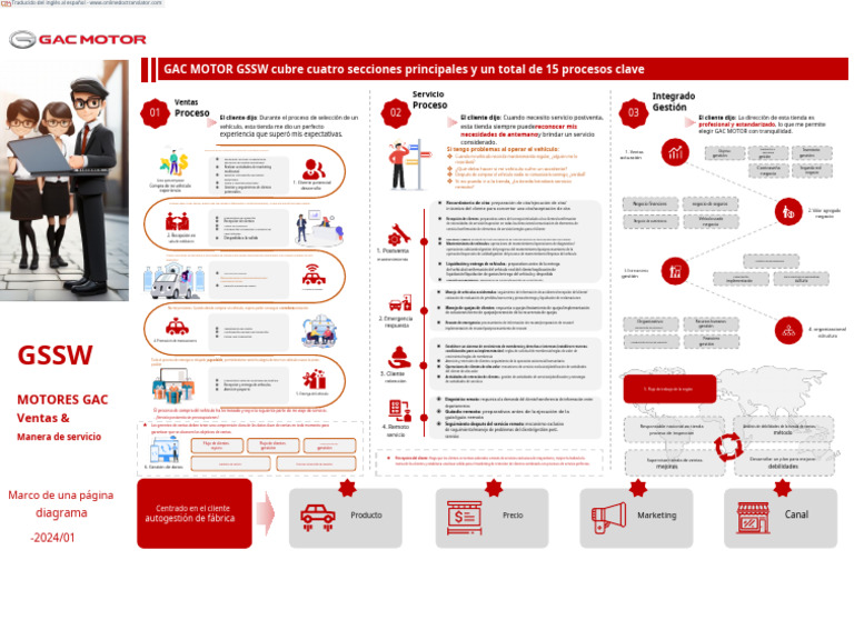GSSW FRAME DIAGRAME - En.es | PDF | Marketing | Cliente