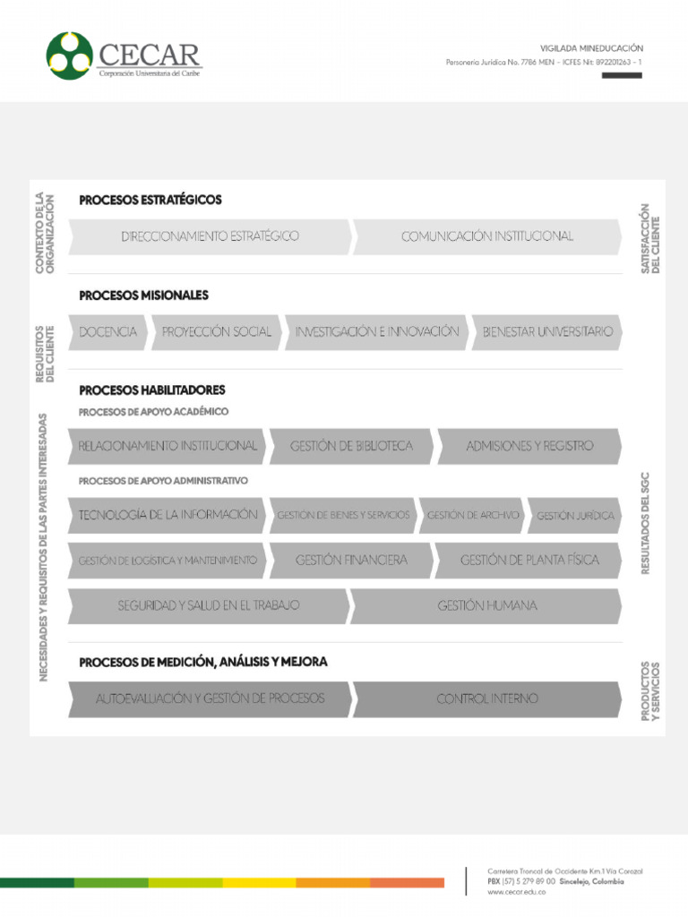 imagen de procesos - cecar | PDF