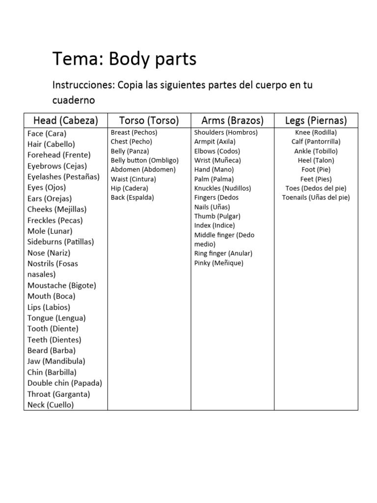 Partes Del Cuerpo-Body Parts All Activities | PDF | Extremidades ...