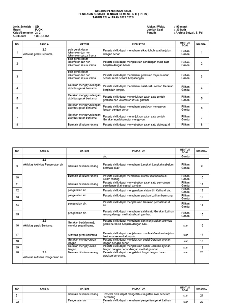 Kisi-Kisi Soal PJOK Kelas 2 Semester 2 | PDF