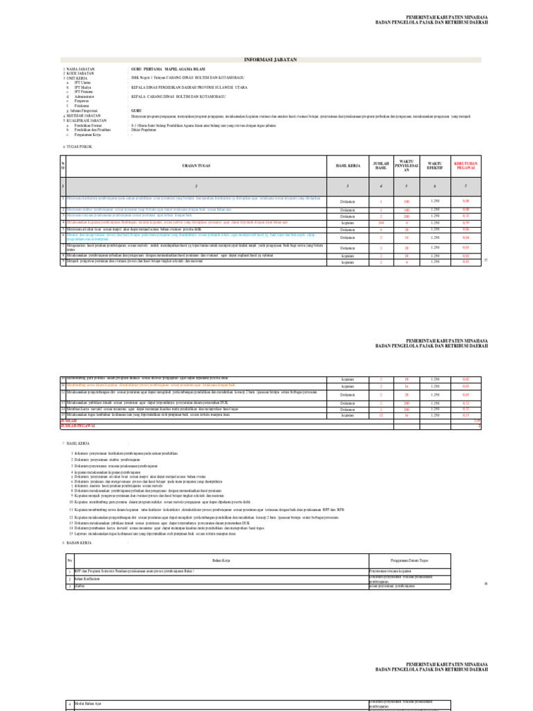 Guru Ahli Pertama - Agama Islam | PDF