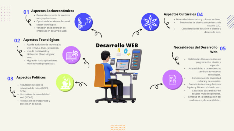 Evidencia GA2-240201064-AA1-EV01 Mapa Mental. | PDF | Red mundial ...