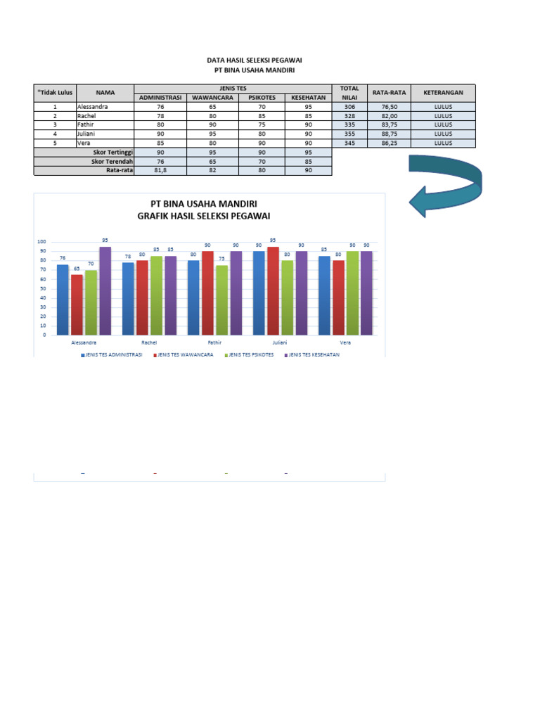 Latihan 1 Excel | PDF