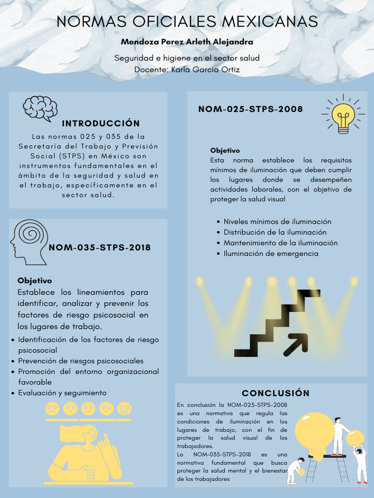 Poster de Normas Oficiales Mexicanas | PDF