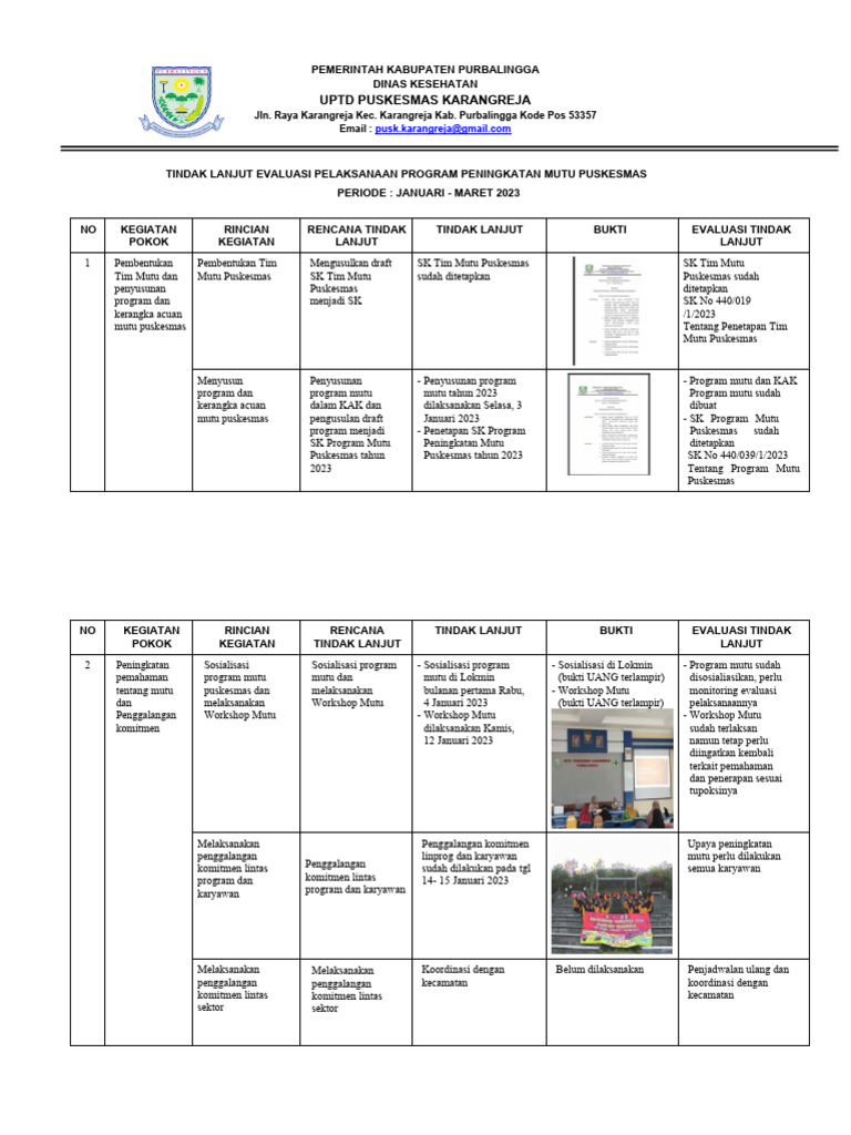 5.1.1.b Tindak Lanjut Monev 1 Program Peningkatan Mutu 2023 | PDF