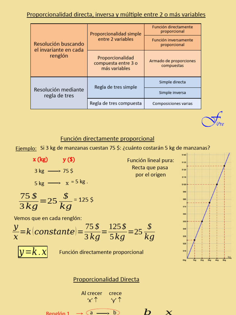 Regla | PDF | Función (Matemáticas) | Matemáticas