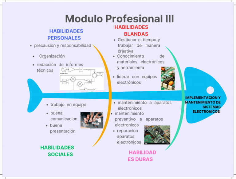Blue Minimalist Fishbone Diagram Infographic Graph | PDF