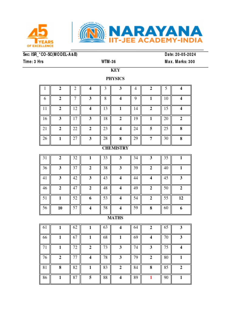 20-05-2024 - Isr - Iit - Star Co SC - (Model - A & B) - WTM-36 - Key ...