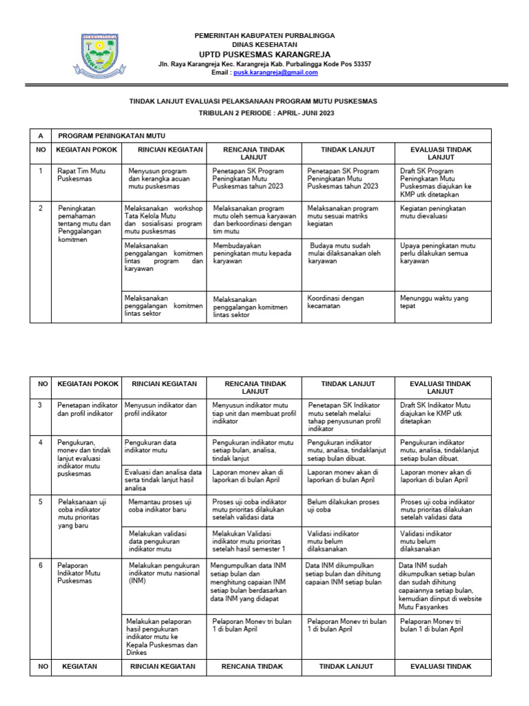 5.1.1.b Tindak Lanjut monev 2 Program Mutu 2023.docx - Google Dokumen | PDF