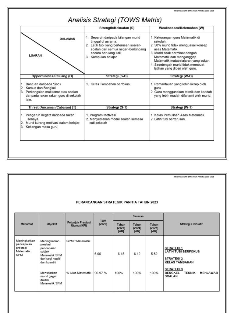 Perancangan Strategik Panitia Matematik | PDF