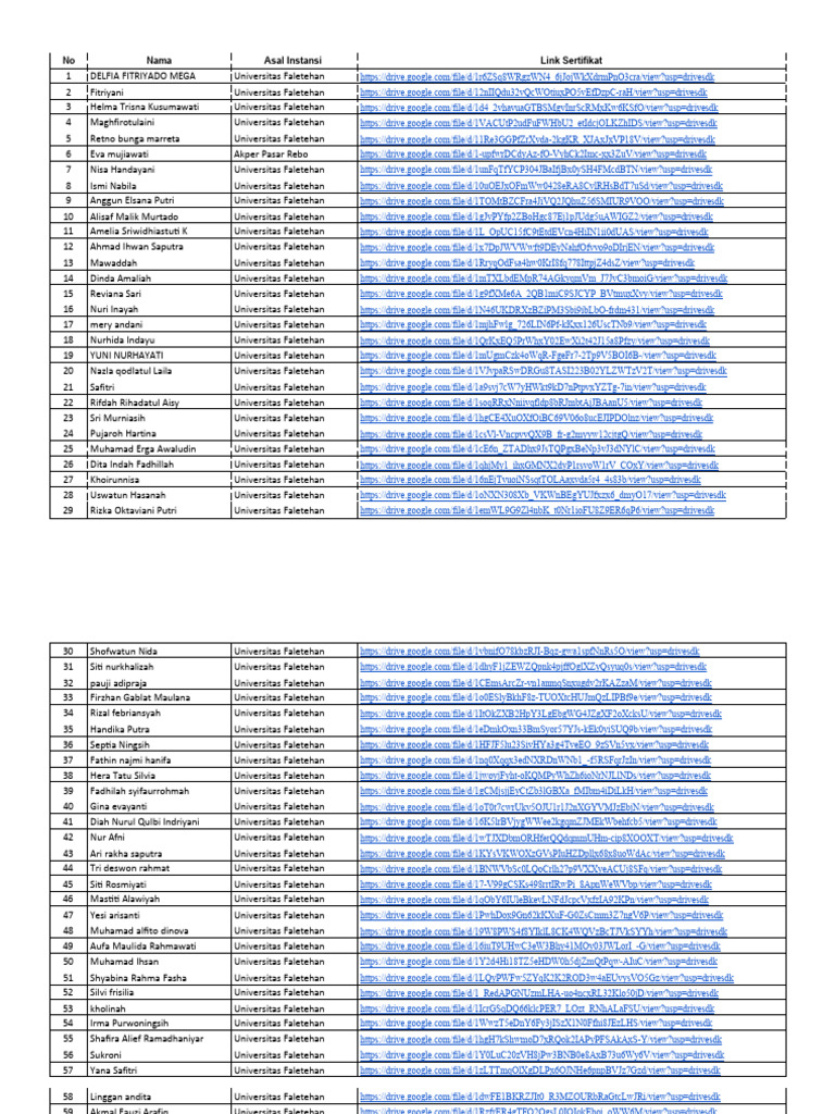 List of Graduates from Universitas Faletehan | PDF