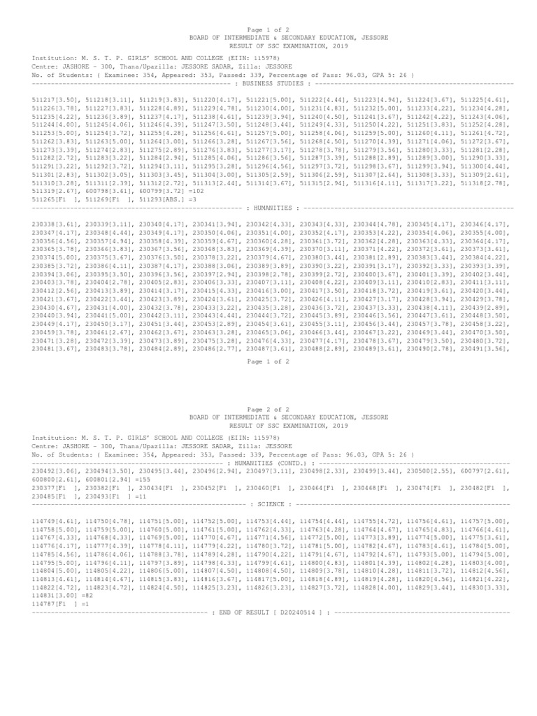 Jessore SSC 2019 115978 | PDF