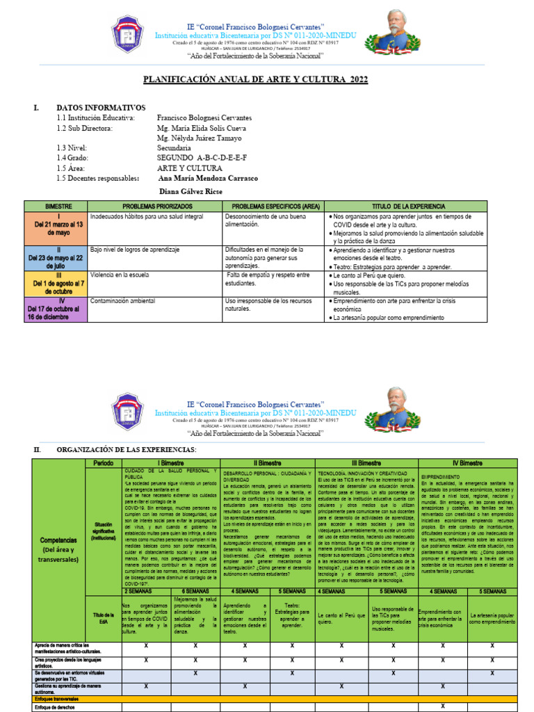 Programacion Anual 2do de Secundaria | PDF | Aprendizaje | Enseñando