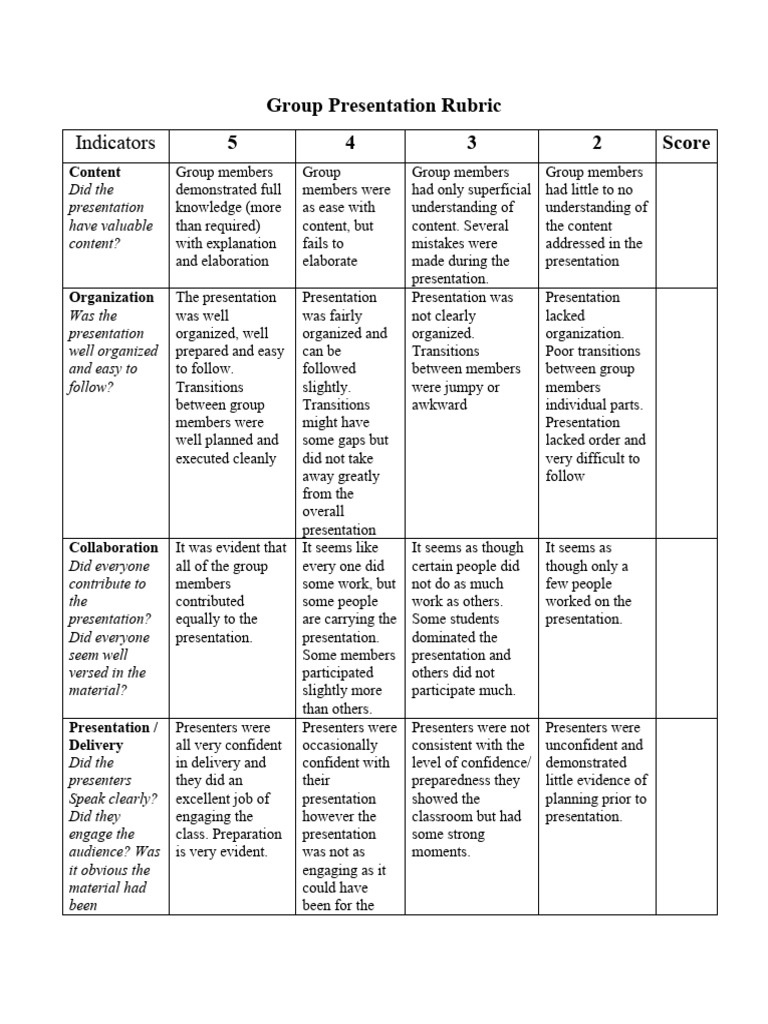 Group Presentation Rubric | Download Free PDF | Human Communication ...