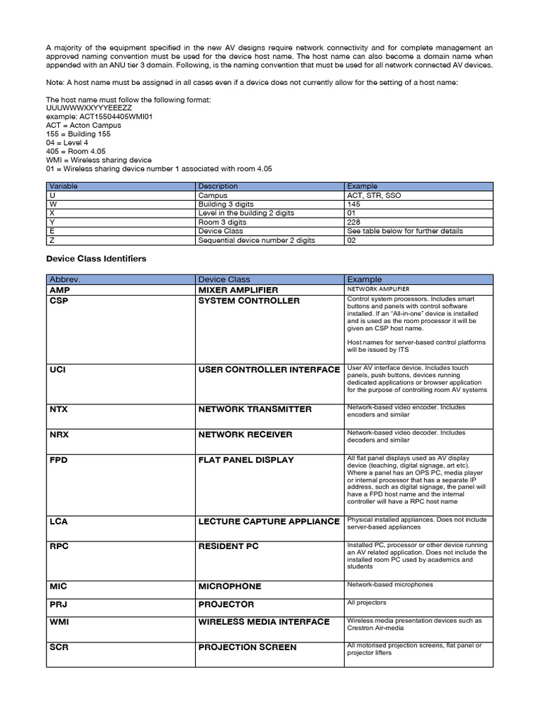 ANU Hostnames Standards | PDF | Digital Signal Processor | Codec