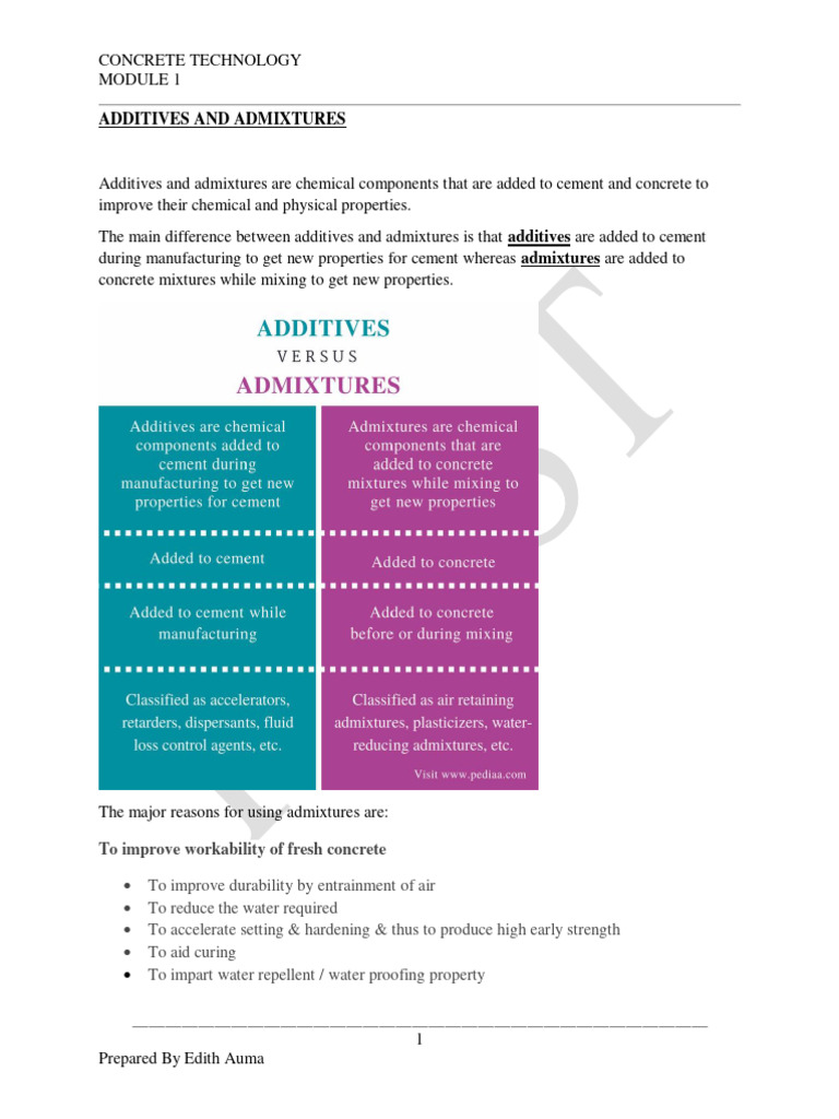 Additives and Admixtures in Concrete | PDF | Concrete | Cement