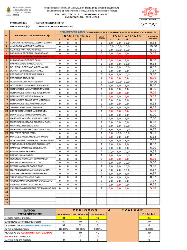 2a - Ingles (1) - Concentrado | PDF