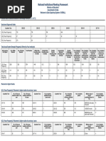 Stages of the Technological Design Process | PDF | Brainstorming ...