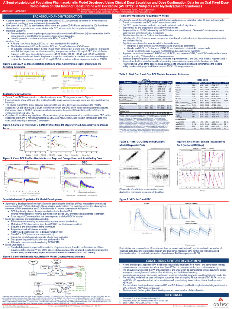2019 ASTX727 Poster ACoP10 Abst-W-043 Burroughs Final Web | PDF | Pharmacokinetics | Drugs