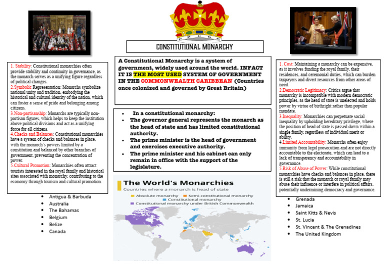 Ss Trifold | PDF | Monarchy | Heads Of State