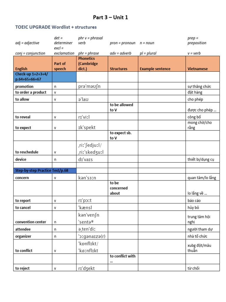 Wordlist Part 3-4-7 | PDF