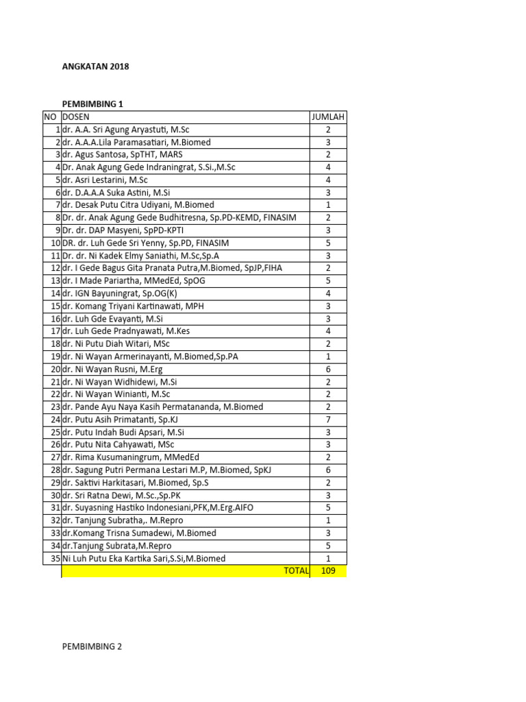 Dr. Ni Wayan Sedani, SpM Overview | PDF