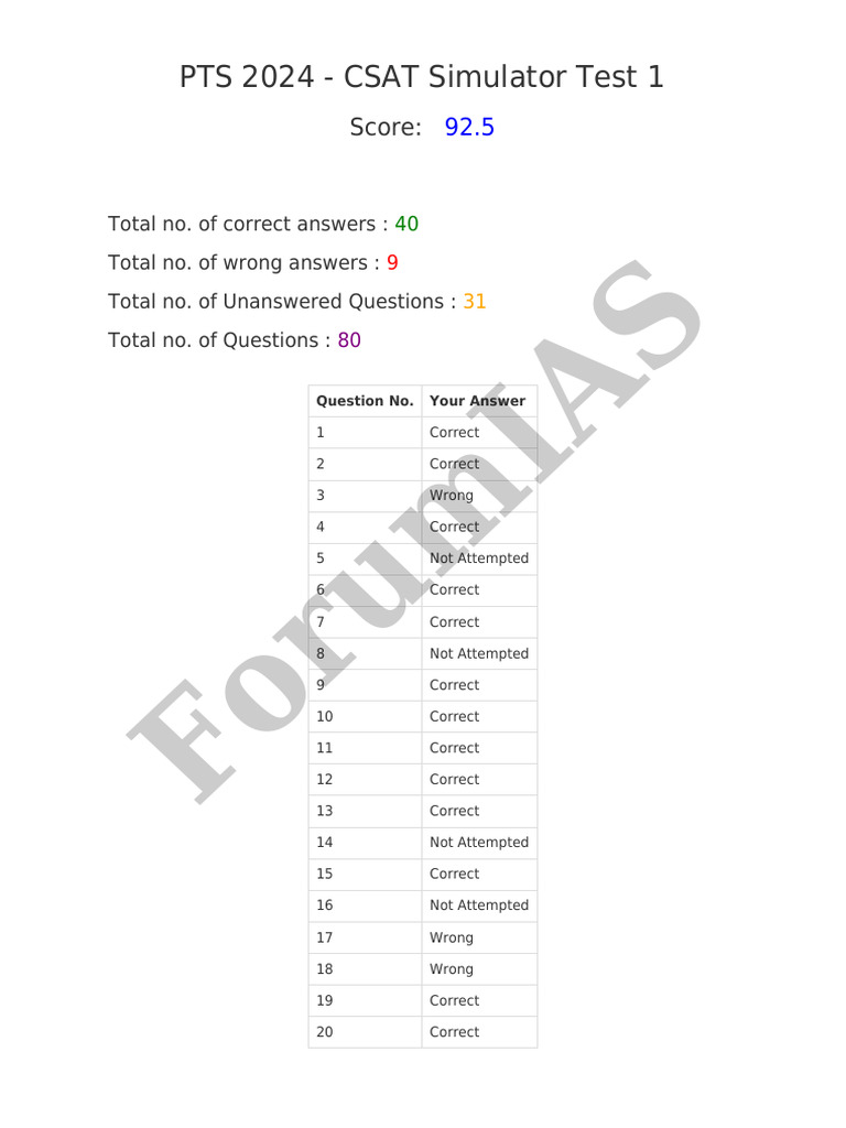 PTS 2024 - CSAT Simulator Test 1 | PDF | Tests | Education Issues