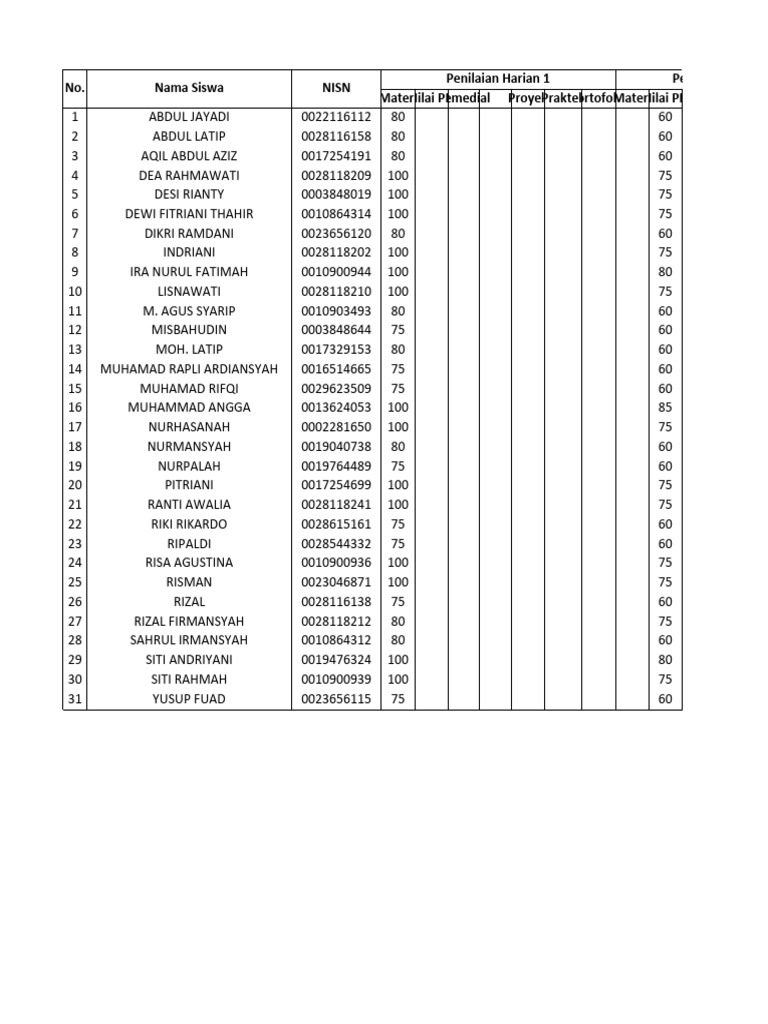 Nilai MTK 12 IPS B1 | PDF