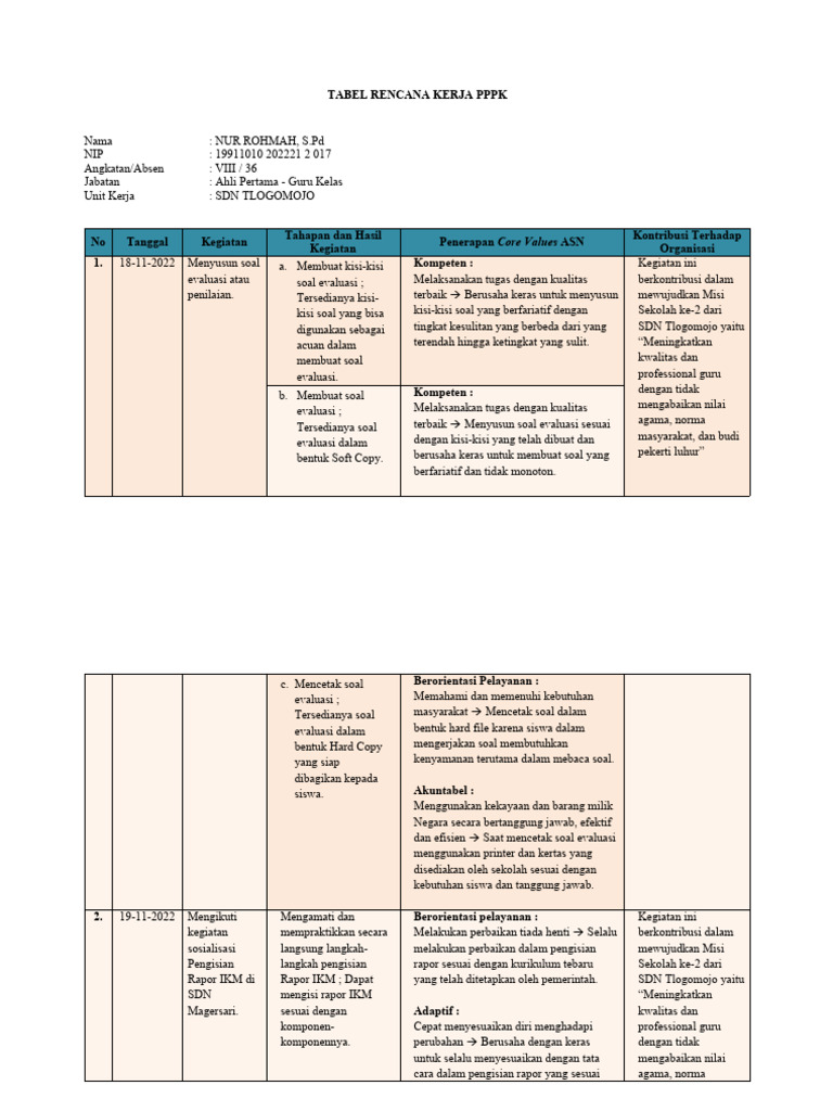 Tabel Rencana Kerja PPPK - VIII - 36 - Nur Rohmah | PDF