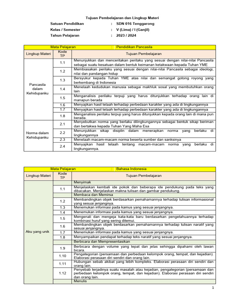 TP Lingkup Materi KLS V SMS 1 | PDF