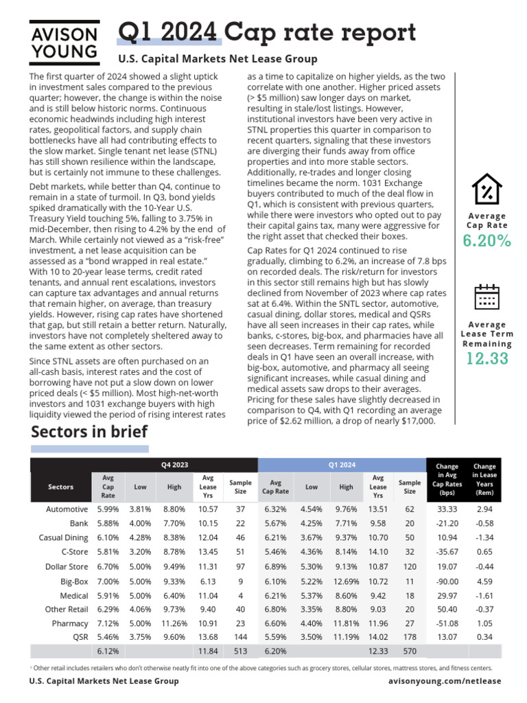 q1-2024 Cap Rate Report Ay STNL | PDF | Investing | High Yield Debt