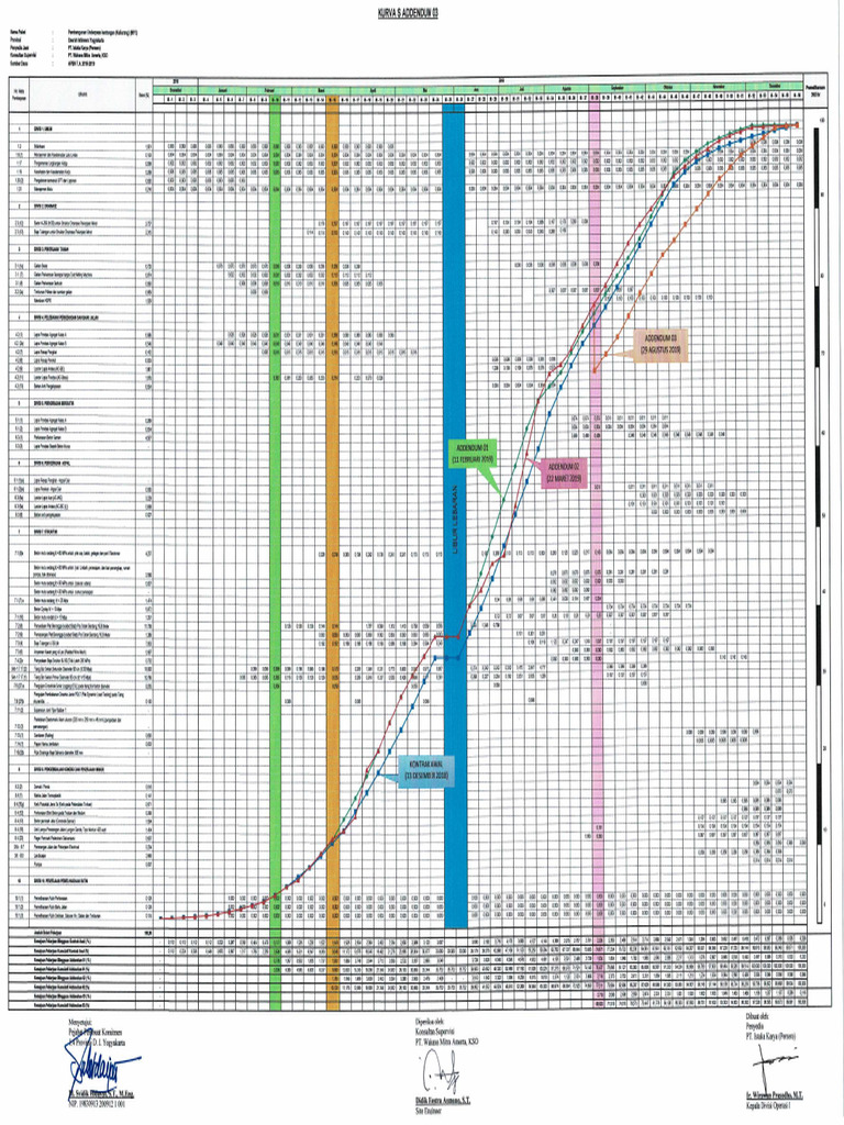 Kurva Addendum 03 | PDF