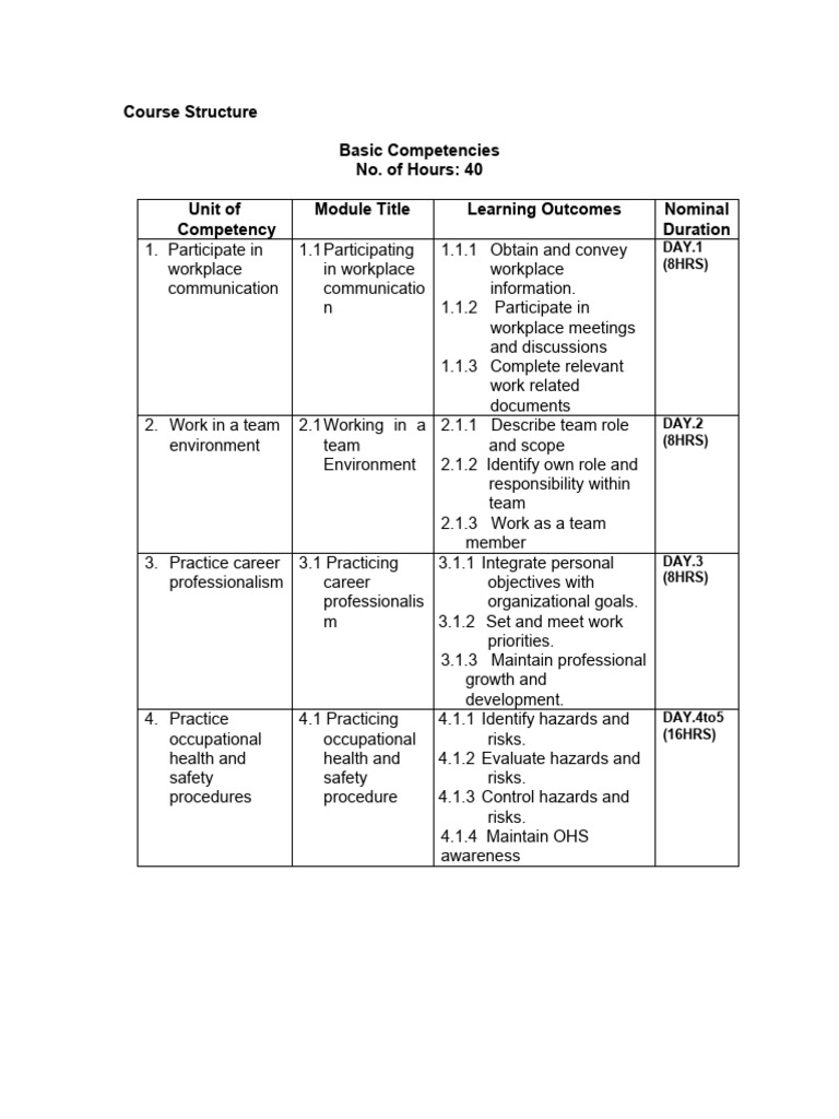 curicullum mapping | PDF | Electronics | Computer Network