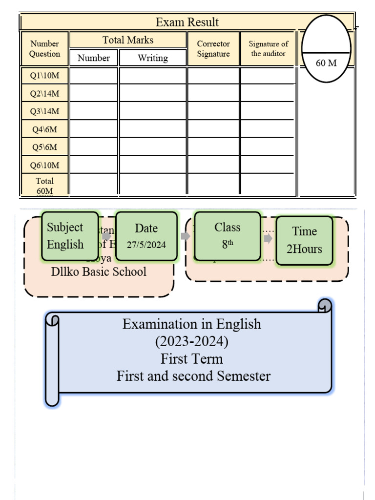 8th Grade English Exam Results 2024 | PDF | Home & Garden