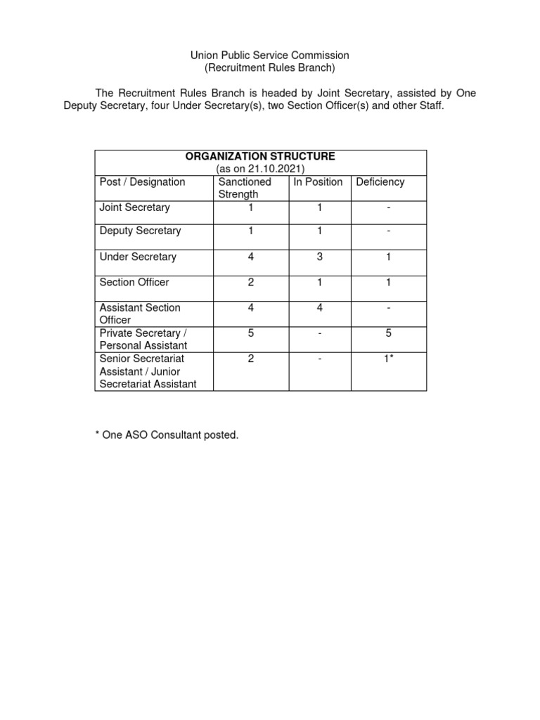 Div-RR SWS Personel Engl 230222 | PDF | Government | Government Of India