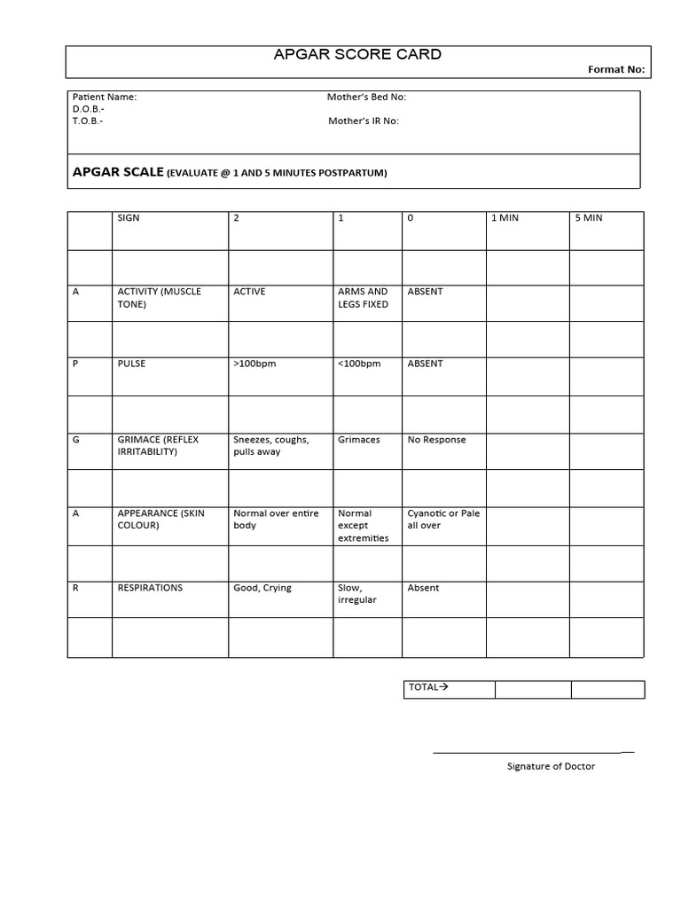 Apgar Score | PDF