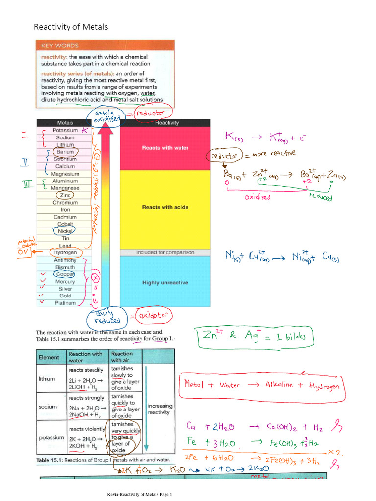Reactivity of Metals | PDF | Social Science | Science & Mathematics