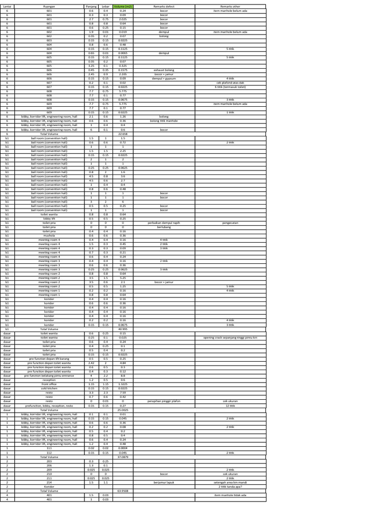 Volume Defect | PDF | Room | Interior Design