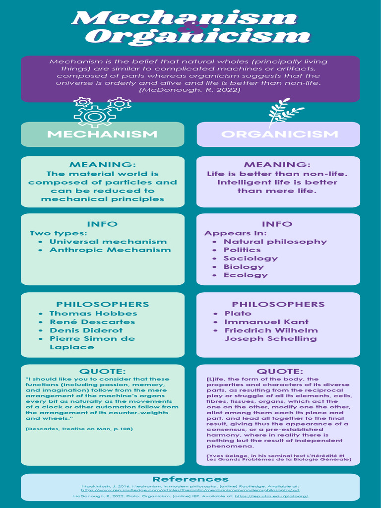 Mechanism Vs Organicism Infographic | PDF | Metaphysics | Epistemology