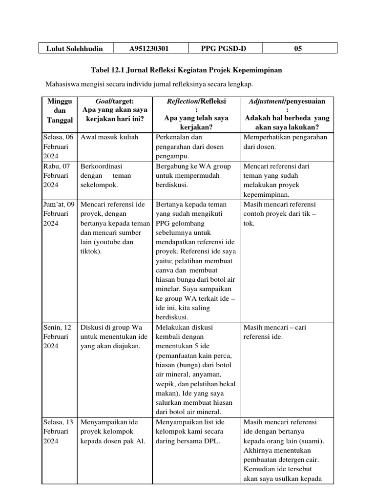 Jurnal Refleksi Proyek Kepemimpinan | PDF