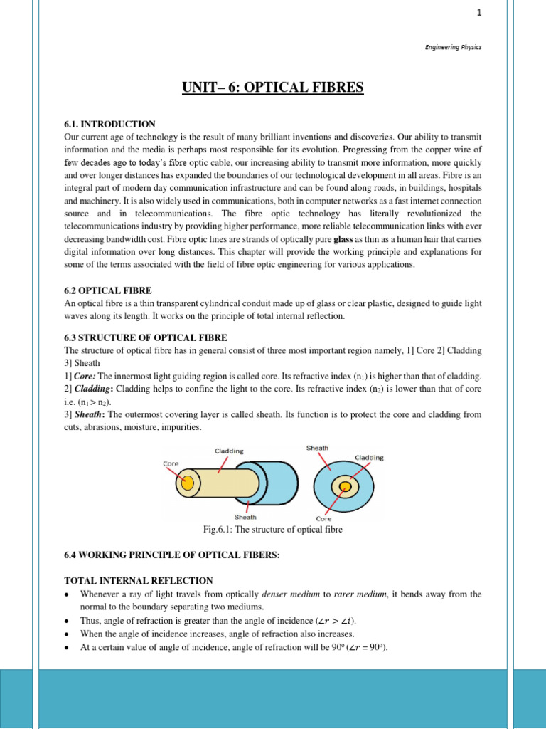 EP-Unit 6-Optical Fibre Notes | PDF | Optical Fiber | Optics