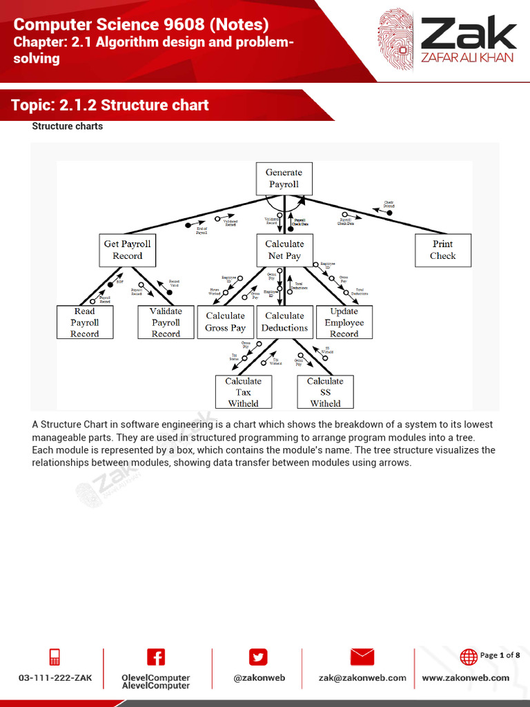 2 1 2 Structure Chart Pdf Computer Program Programming