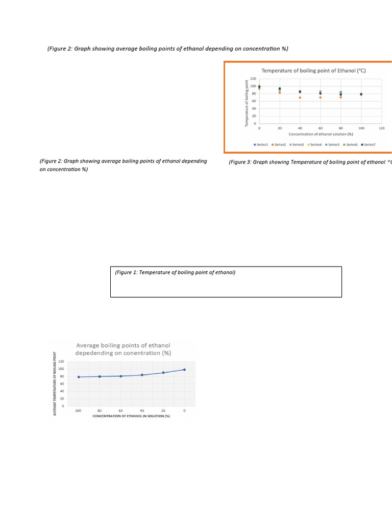 Ethanol Boiling Points by Concentration | PDF