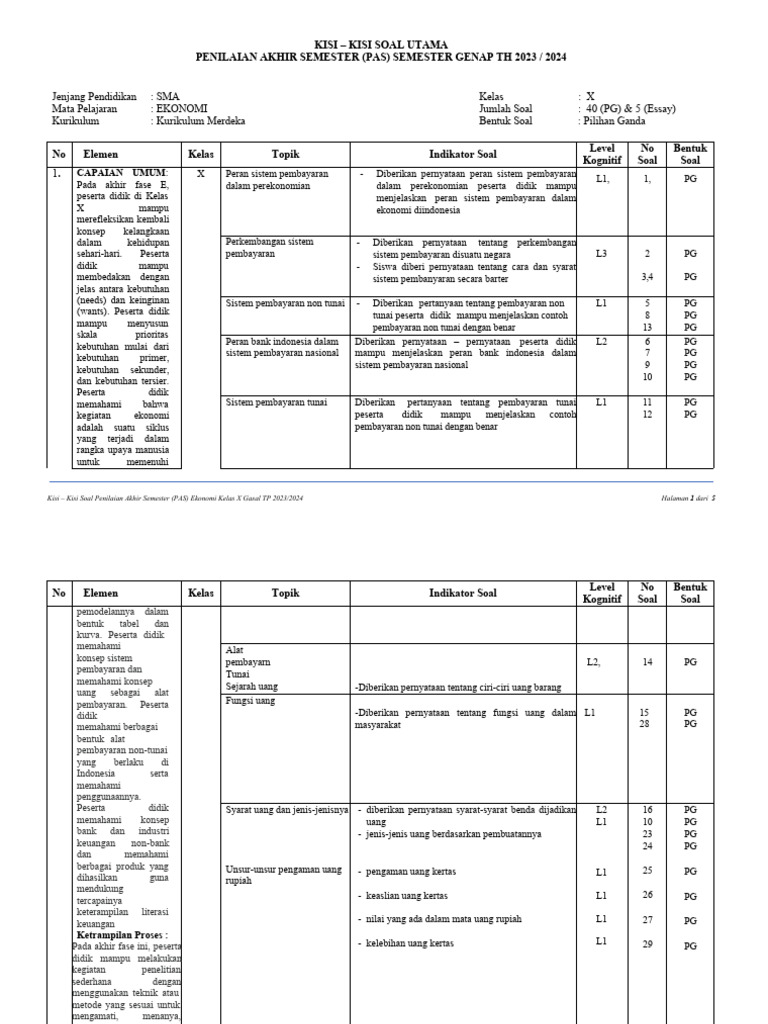 Kisi-Kisi Pas Eko X GSL TP 2023 - 2024 - Ok | PDF