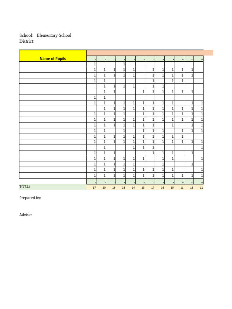 Item Analysis Pdf Psychometrics