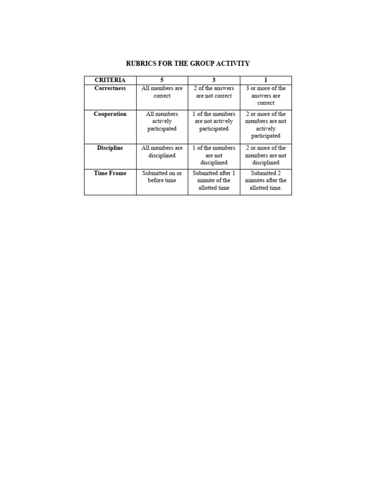 Group Activity Evaluation Rubric | PDF
