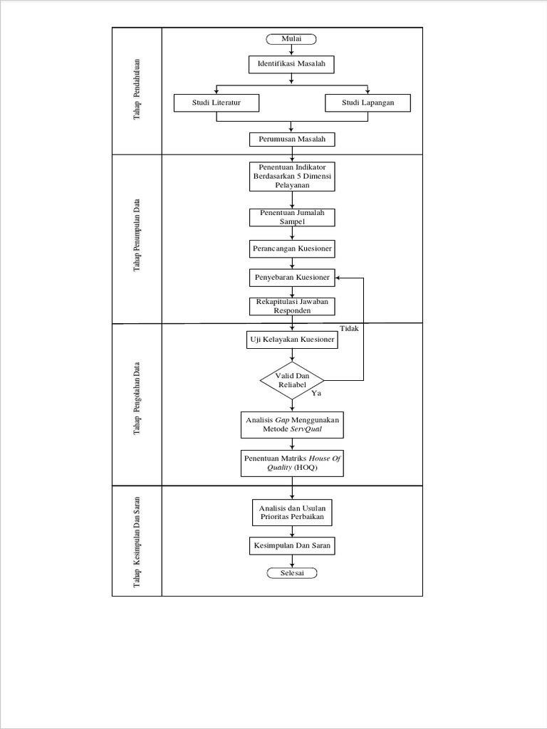 Flowchart Proposal | PDF