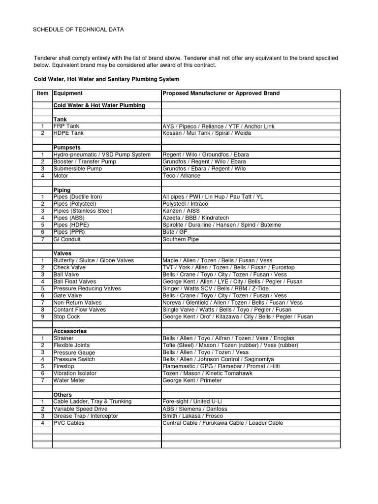 IPMPS (HQ) 21004 - SPCI OSC (Schedule of Approved Material List) | PDF ...