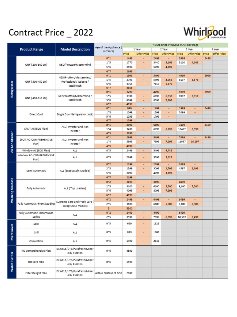 amc rate card | PDF | Energy Technology | Building Technology