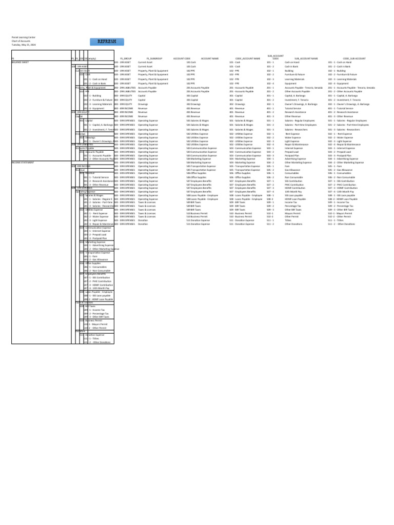 PLC - Accounting | PDF | Expense | Balance Sheet